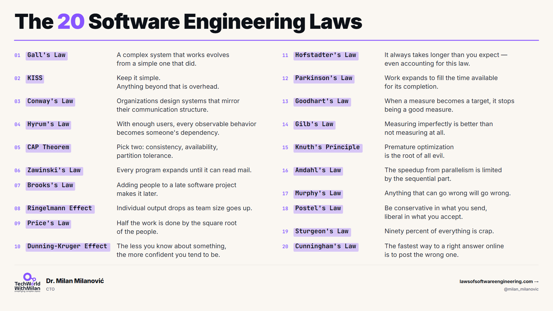 The 20 Software Engineering Laws - by Dr Milan Milanović