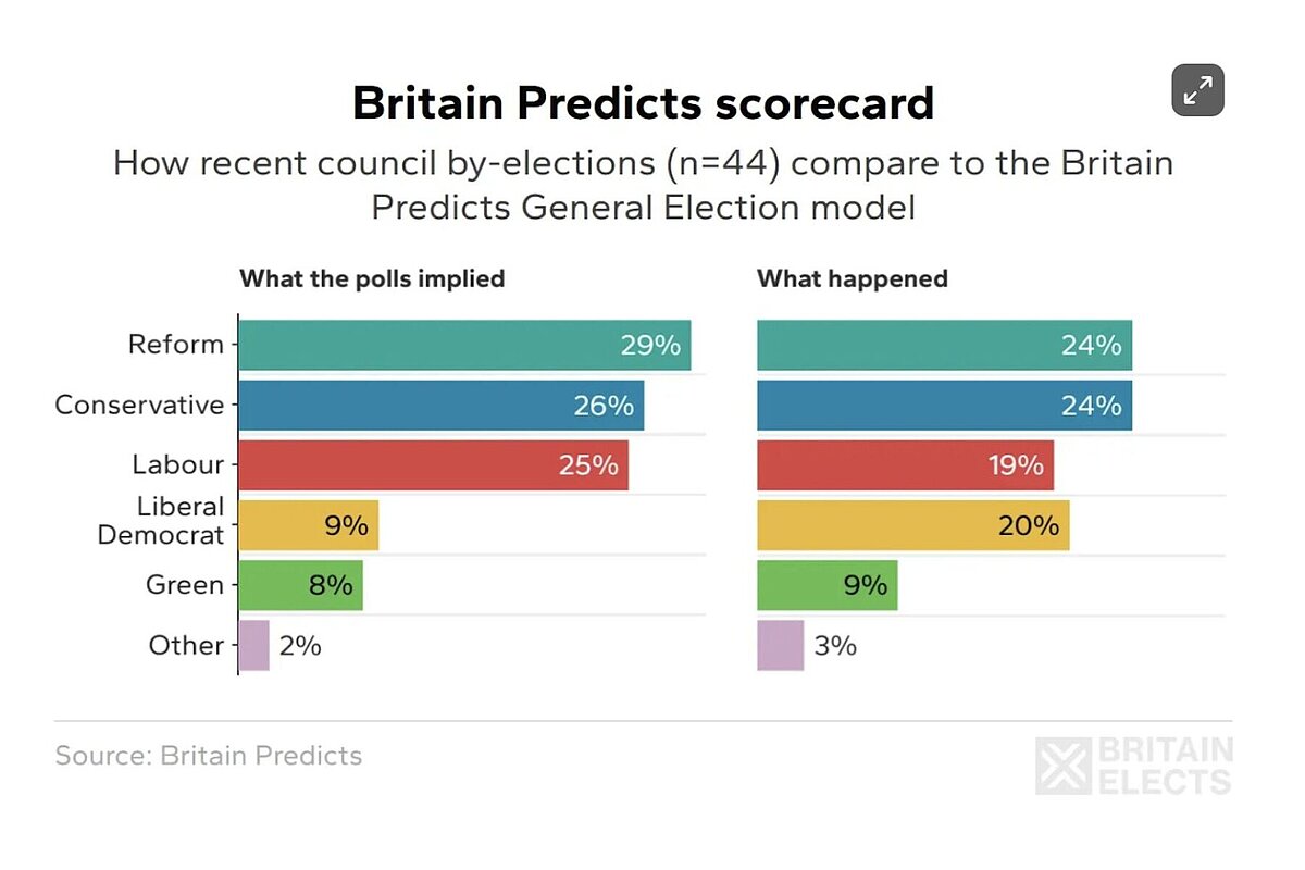Bar charts at the ready (LDN#195) - by Dr. Mark Pack