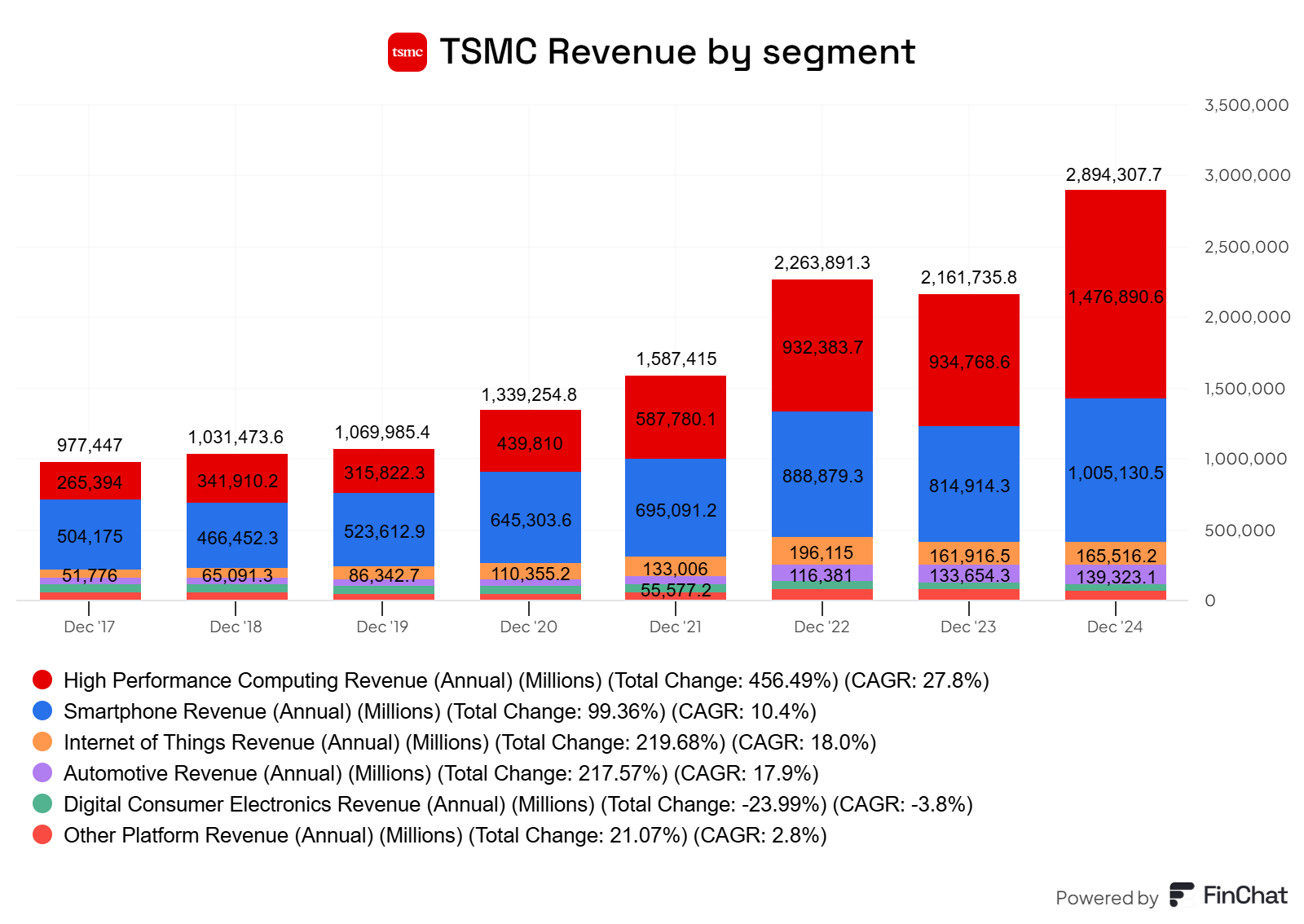 TSMC - the leading edge semiconductor monopoly