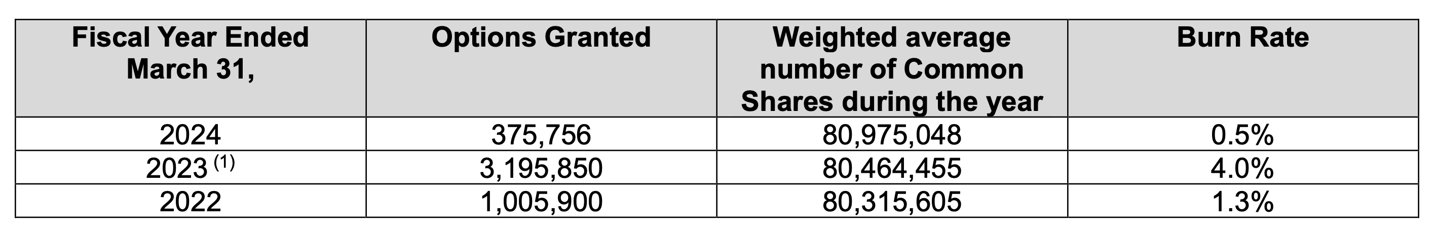Computer Modelling Group - Seeking Winners