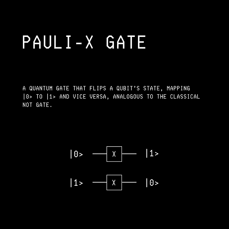 All The Basics That You Need To Get Started With Quantum Computing
