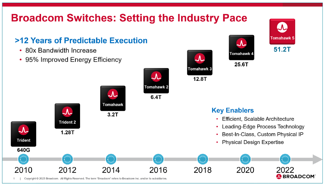 NVIDIA x TSMC: A Milestone in Silicon Photonics and Optical Integration
