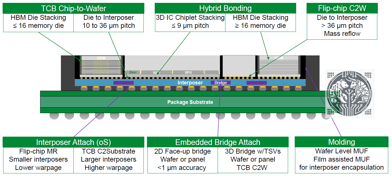 Memory Outlook: SK Hynix vs Micron - by Tech Fund