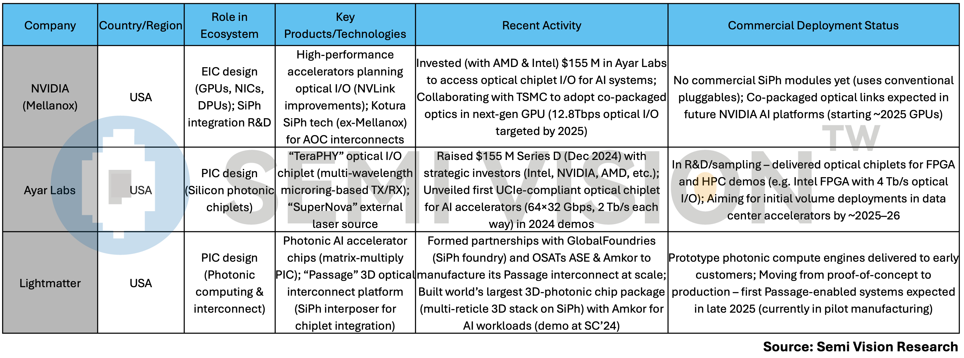 Beyond Chips: Unveiling the Future of the Global Silicon Photonics ...