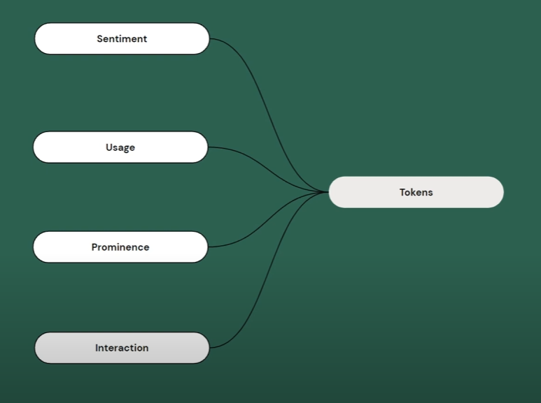 Crafting a semantic colour system: Fixing the colour chaos, one ...
