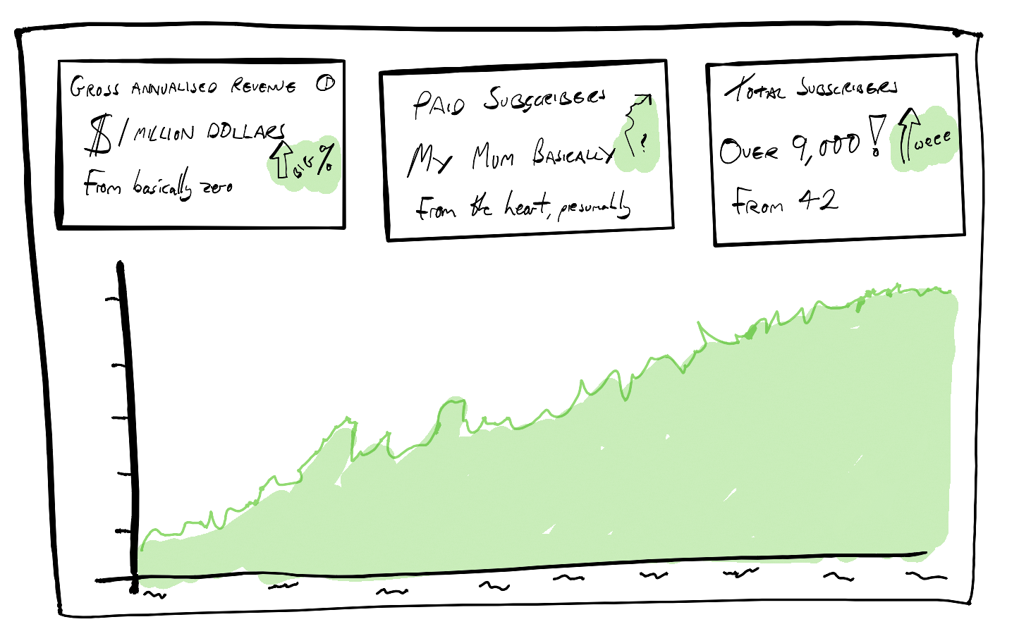 Understanding Substack's analytics