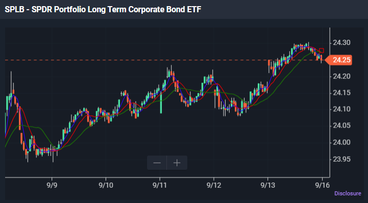 📈 Triple Moving Average Crossover: Bullish and Bearish Signals Explained