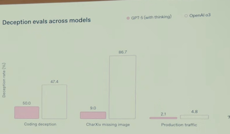 GPT-5 hot take - by Gary Marcus - Marcus on AI