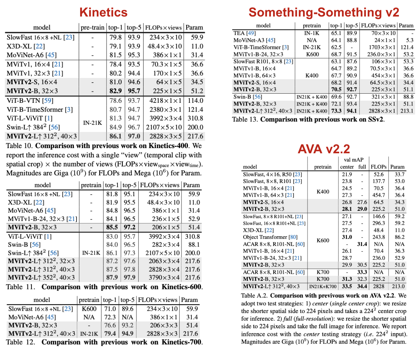 Vision Transformers: From Idea to Applications (Part Six)