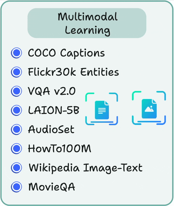 48 Most Popular Open ML Datasets - by Avi Chawla