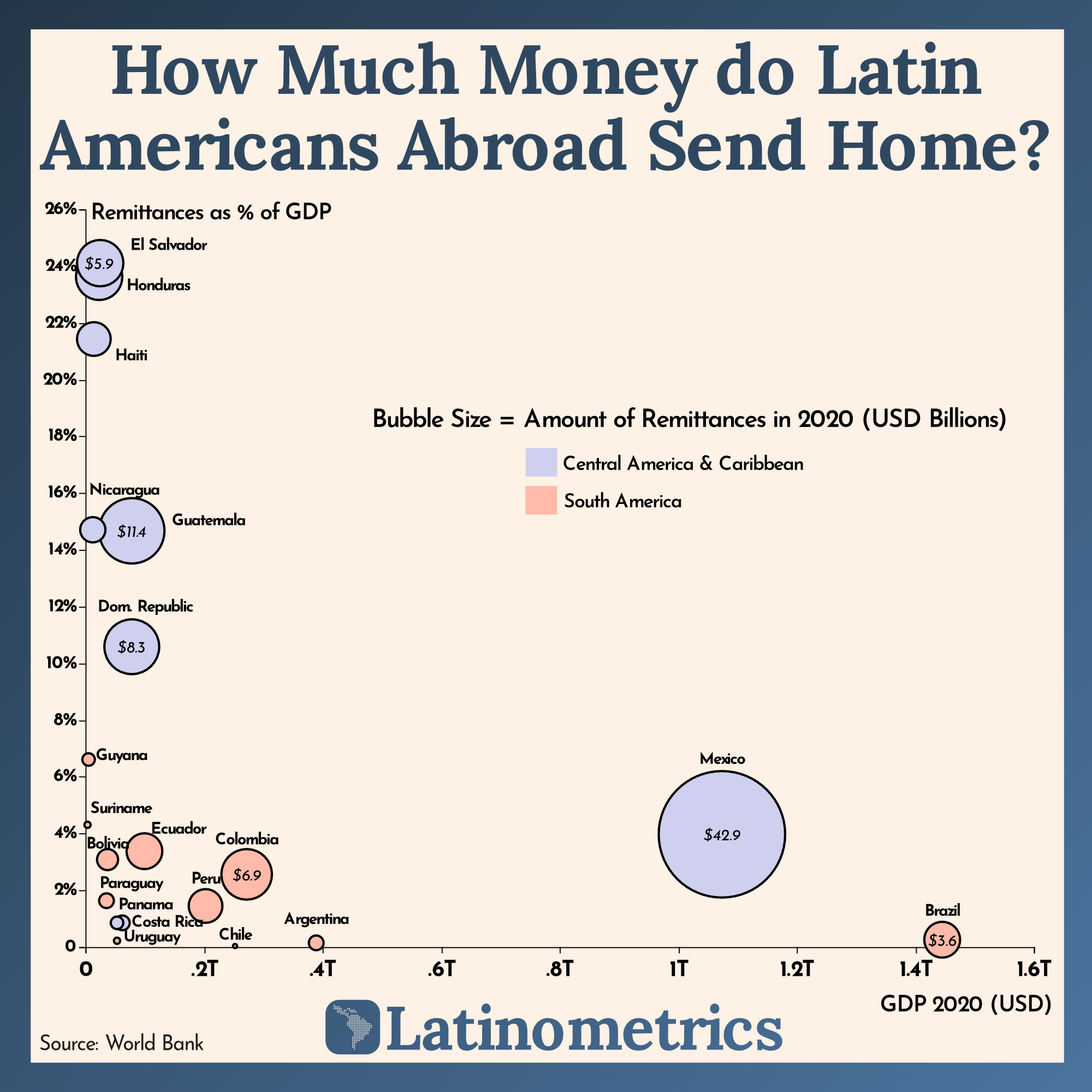 Extreme Poverty, Female Labor, and Remesas