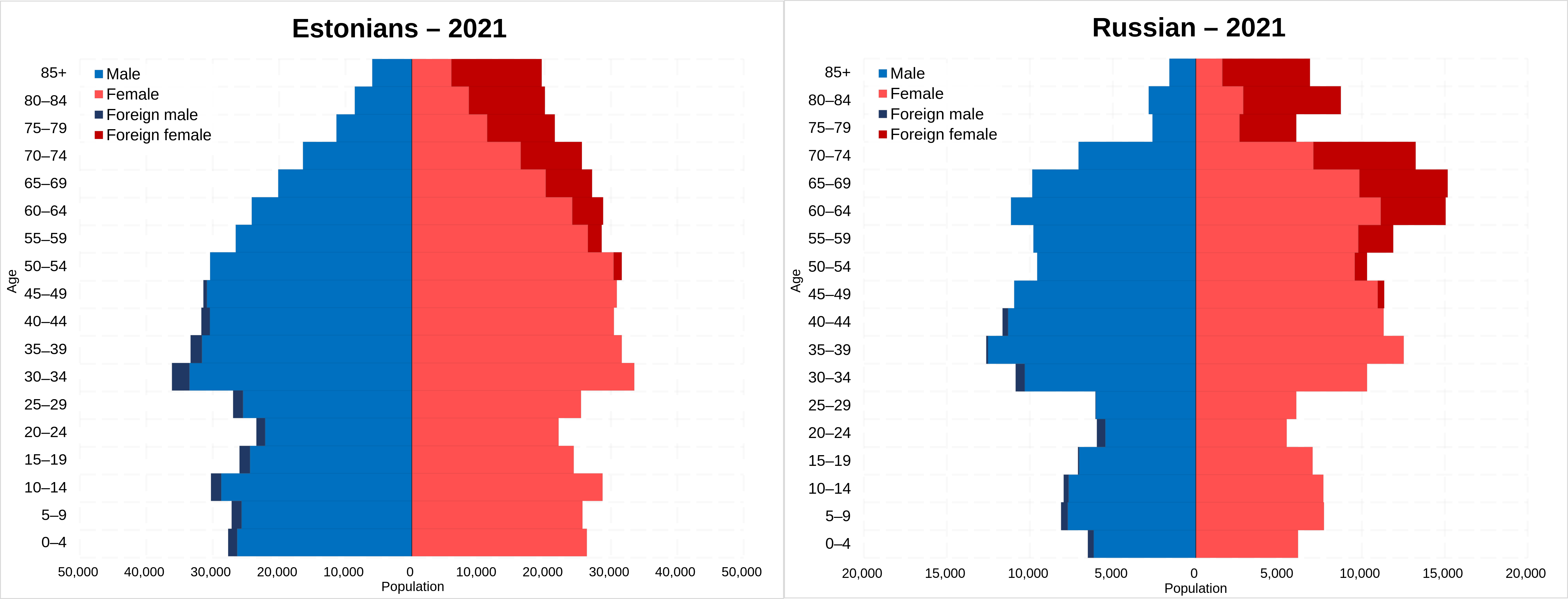 Within vs. between group correlations