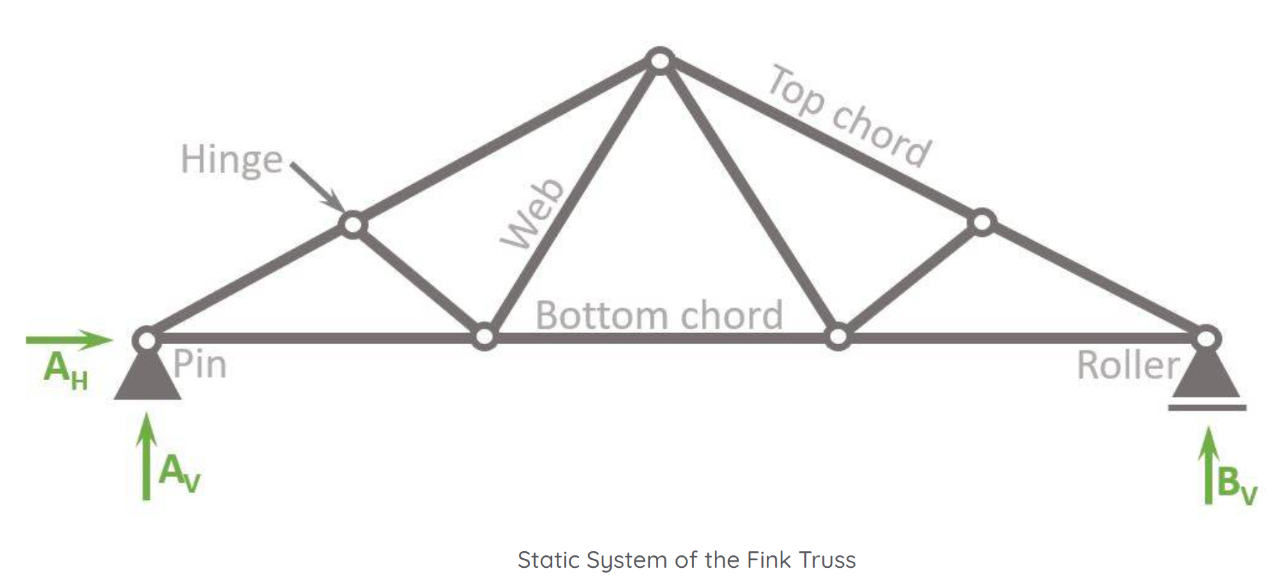 Continuous beams - by Laurin Ernst - Structural Basics
