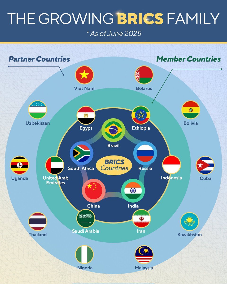 BRICS Summit 2025 in Brazil, Explained - by Lena Petrova