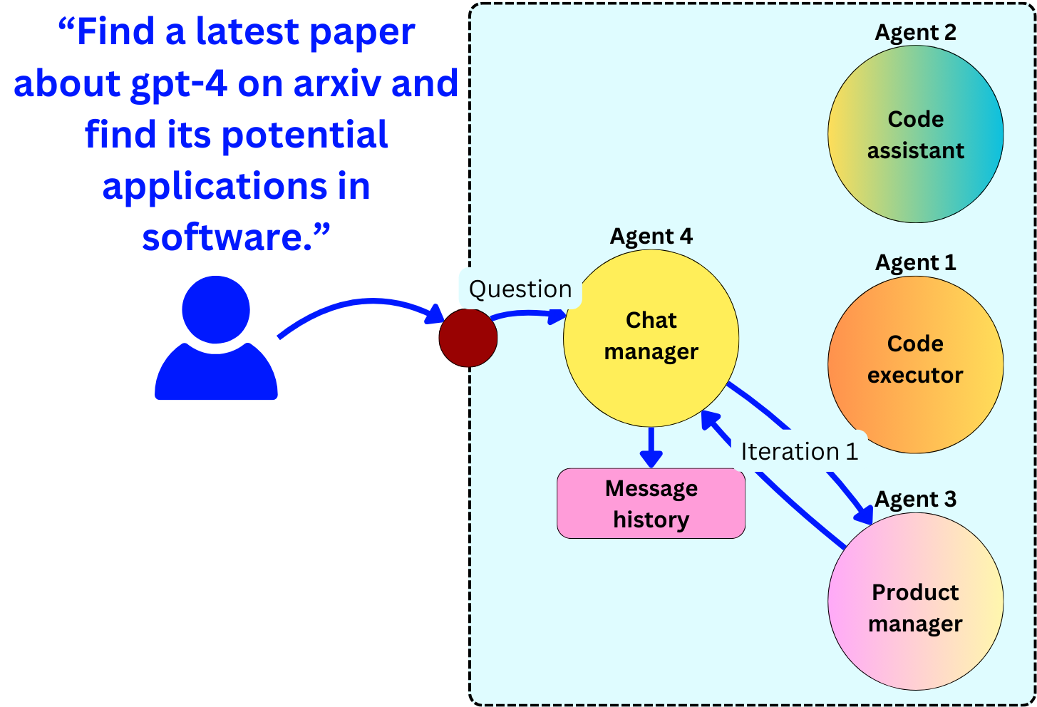 The Different Agentic Patterns - by Damien Benveniste