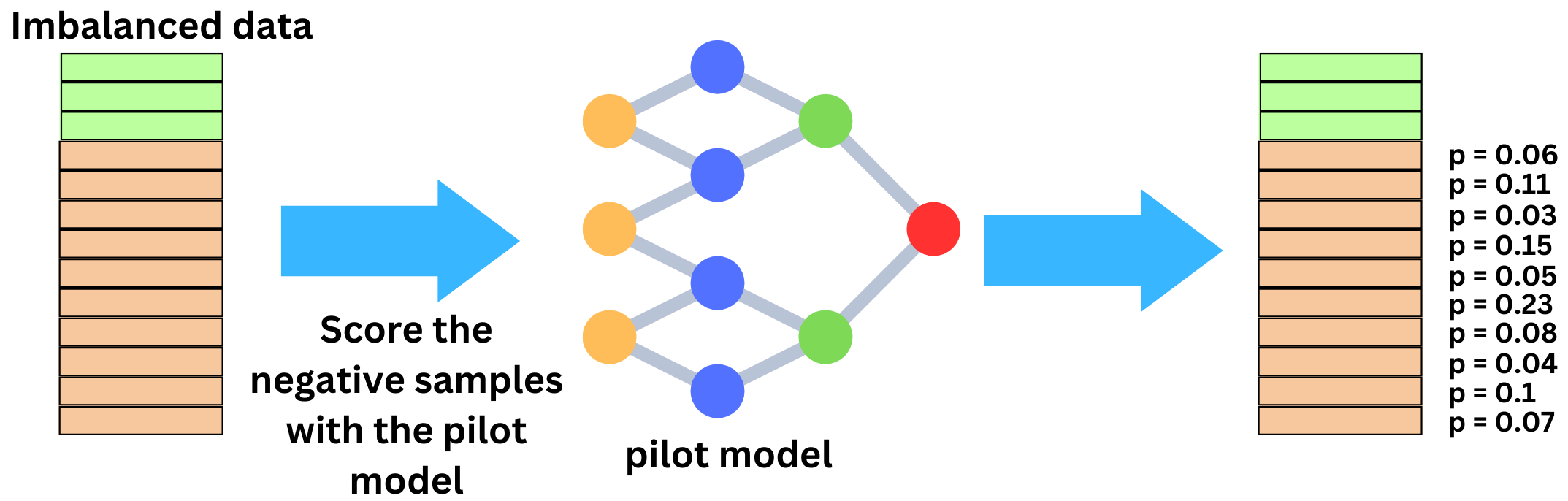 Deep Dive: How to Build the TikTok Recommender System End-to-End!