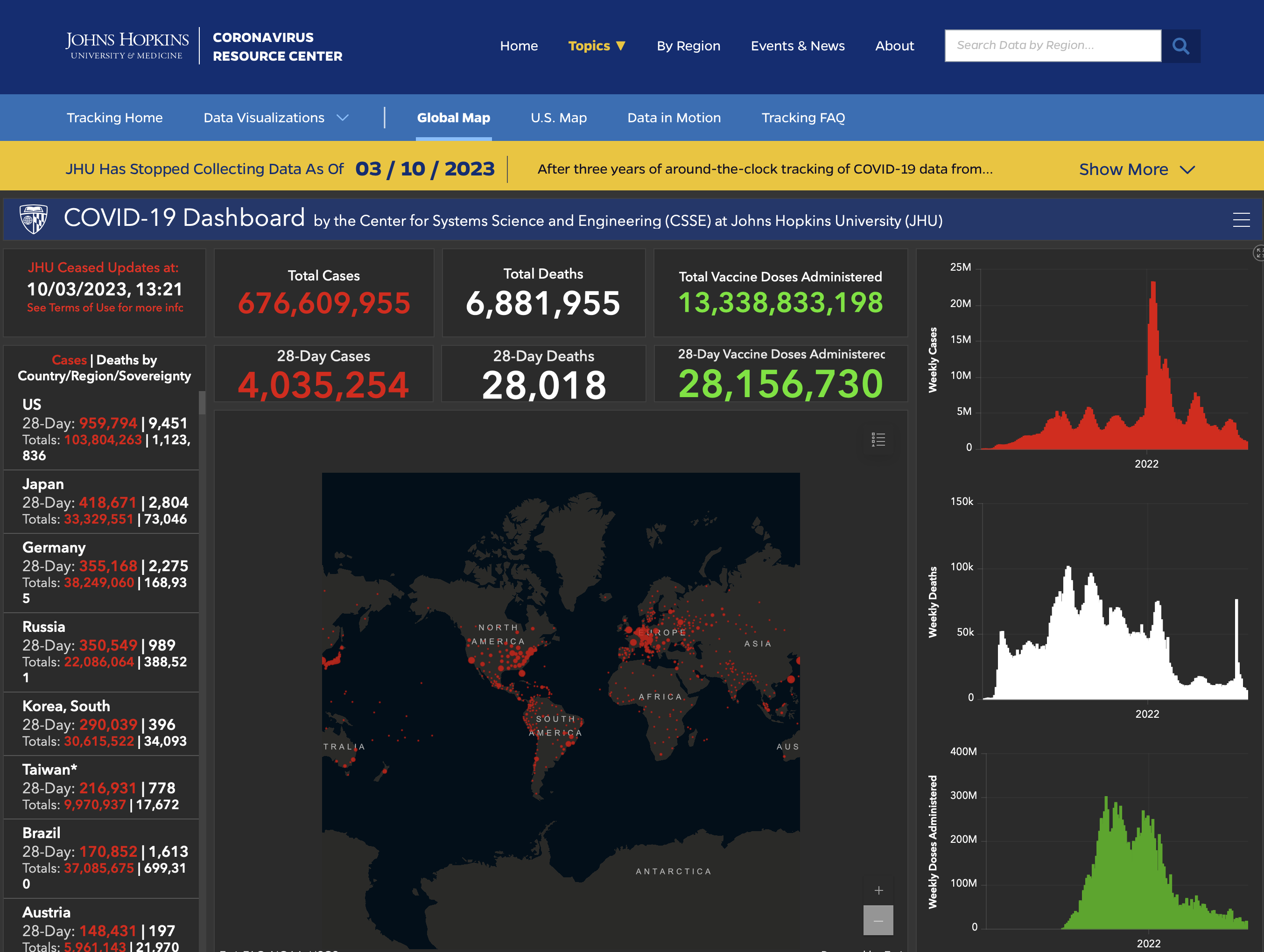 The SPARS Pandemic 2025-2028 - by Some Thinking Allowed