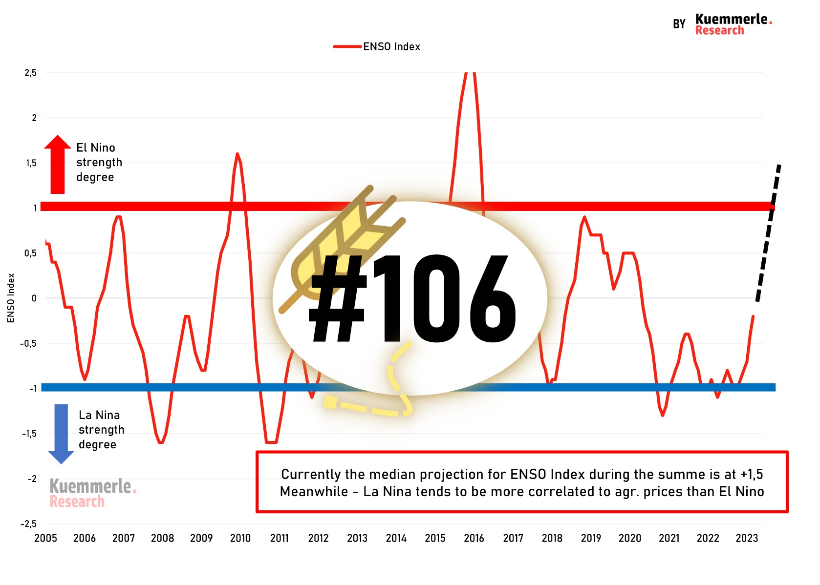 The World Has a New No. 2 Copper Supplier - El Nino Effects Start to ...