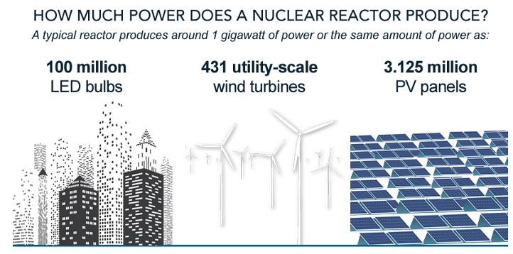 The Joule-er’s Accountant, Part 2: Energy Density and Nuclear Power