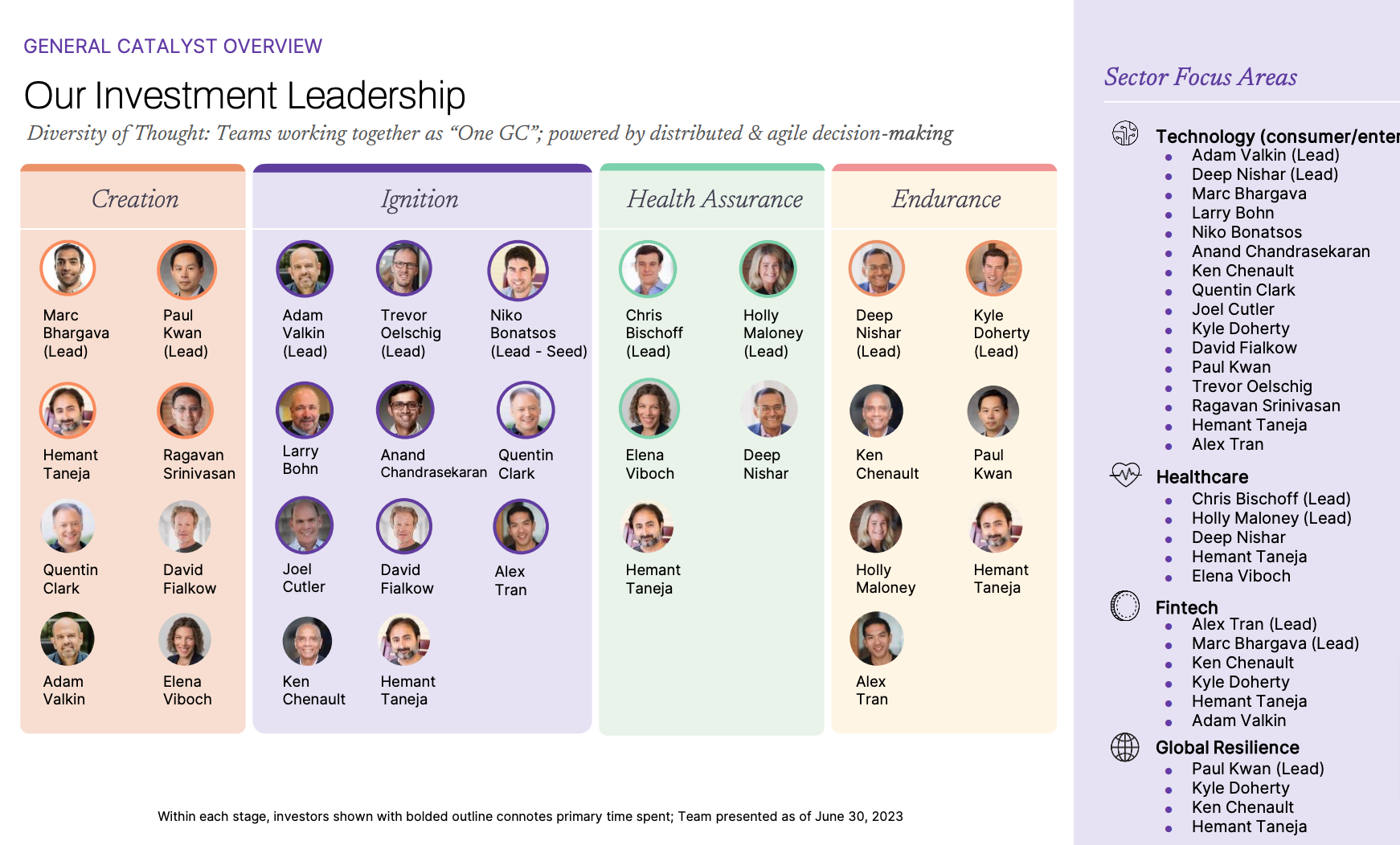 EXCLUSIVE: Fundraising Slides Show General Catalyst's Growing Ambitions