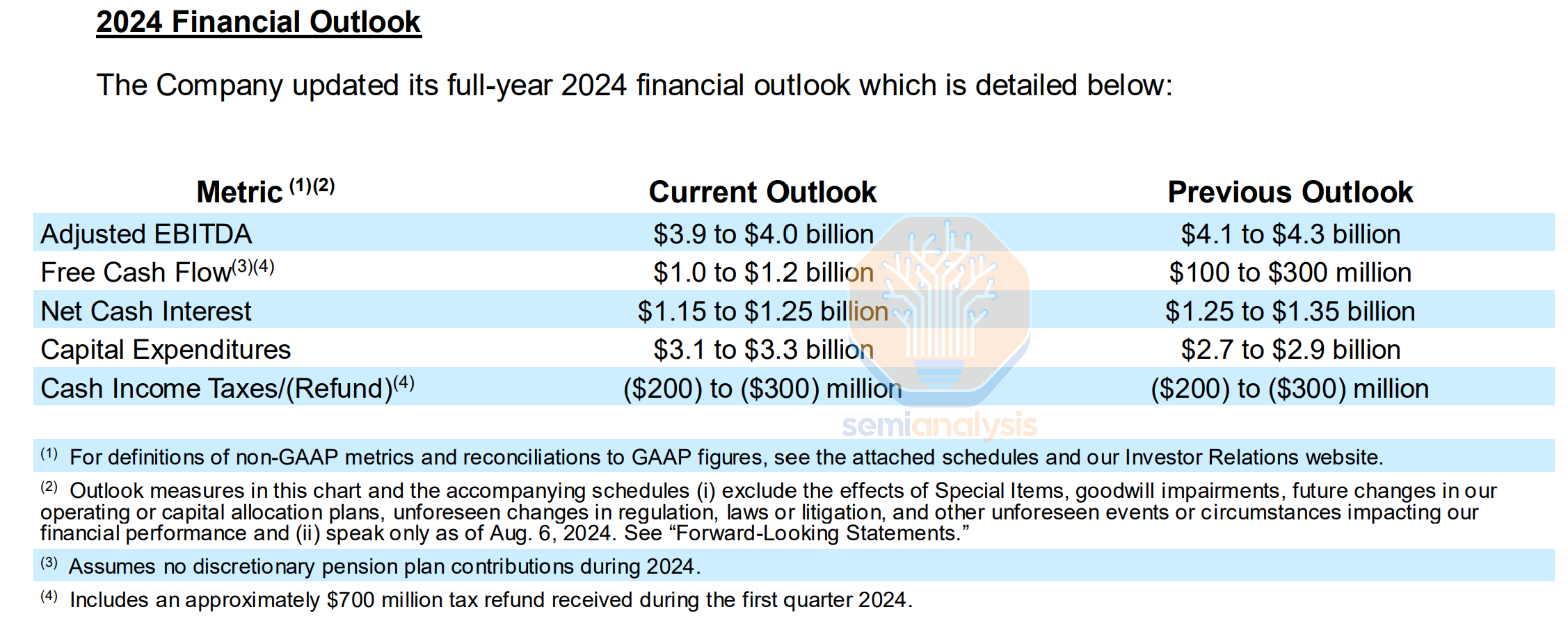 Multi-Datacenter Training: OpenAI's Ambitious Plan To Beat Google's ...