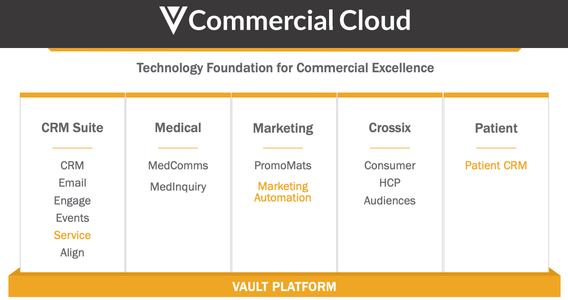 Veeva Systems: A Vertical SaaS Champion - by Chirag Modi
