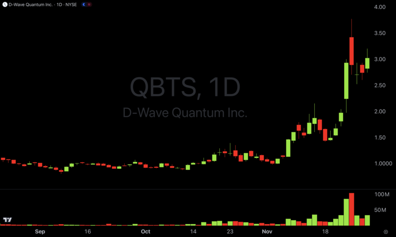 Quantum Computing Stocks, Key Themes, and Momentum Movers