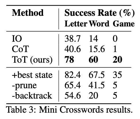 Tree of Thoughts Prompting - by Cameron R. Wolfe, Ph.D.