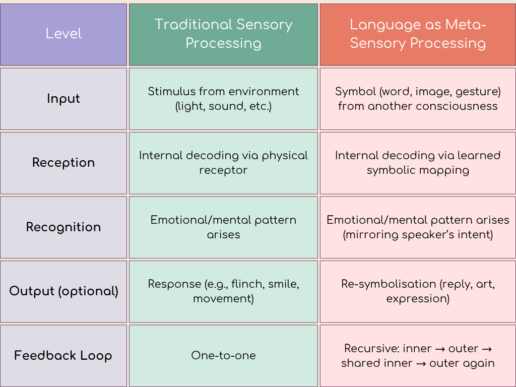 Discover how language and symbols secretly shape your mind, identity ...