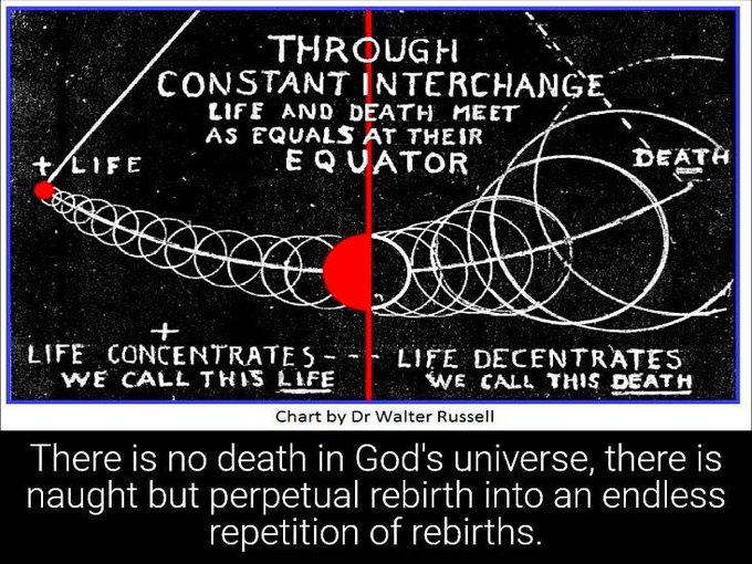 Walter Russell: Polymath of Light, Cosmic Law & Sacred Geometry
