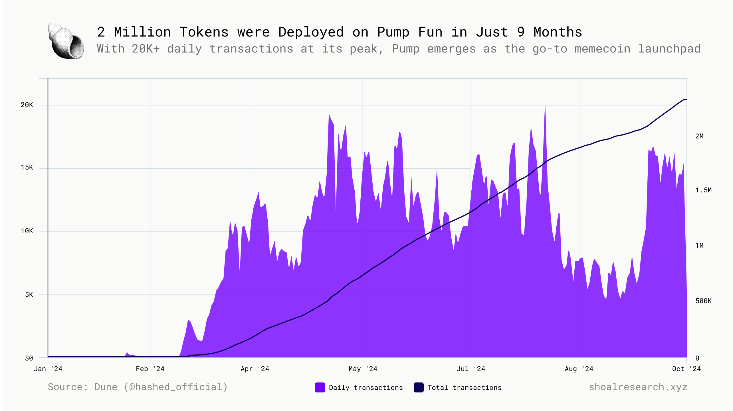 Virtuals Protocol: Launching AI Agents with the Pump.fun Model