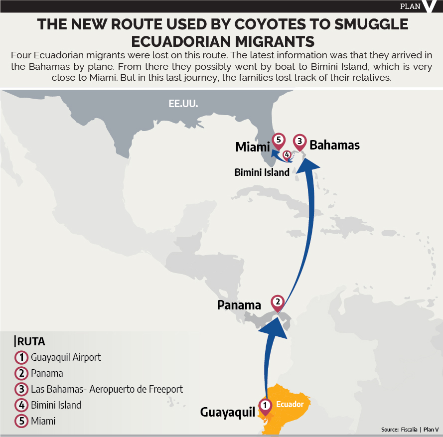 Weaponization of migration - Scientific Progress