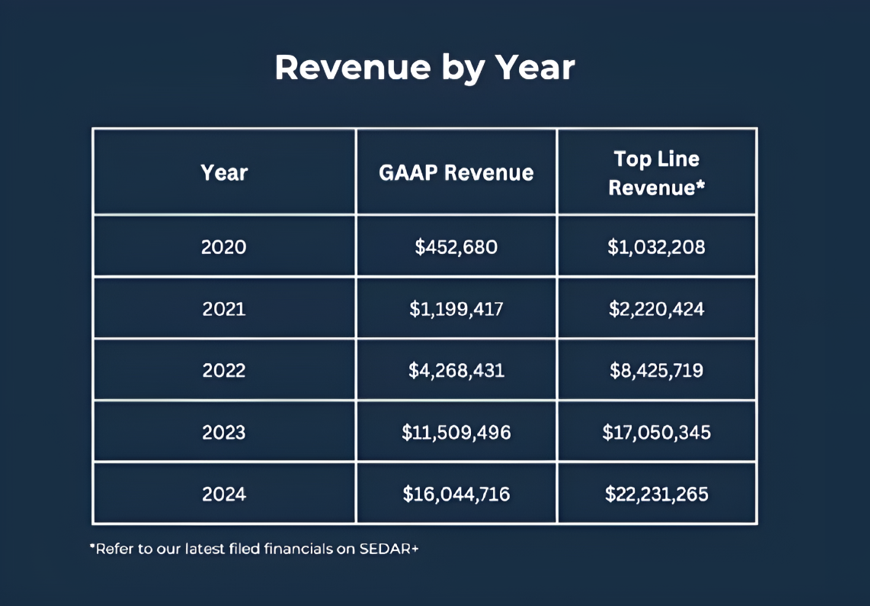 Hydreight Technologies (HYDTF/NURS.V): Investment Thesis Explained