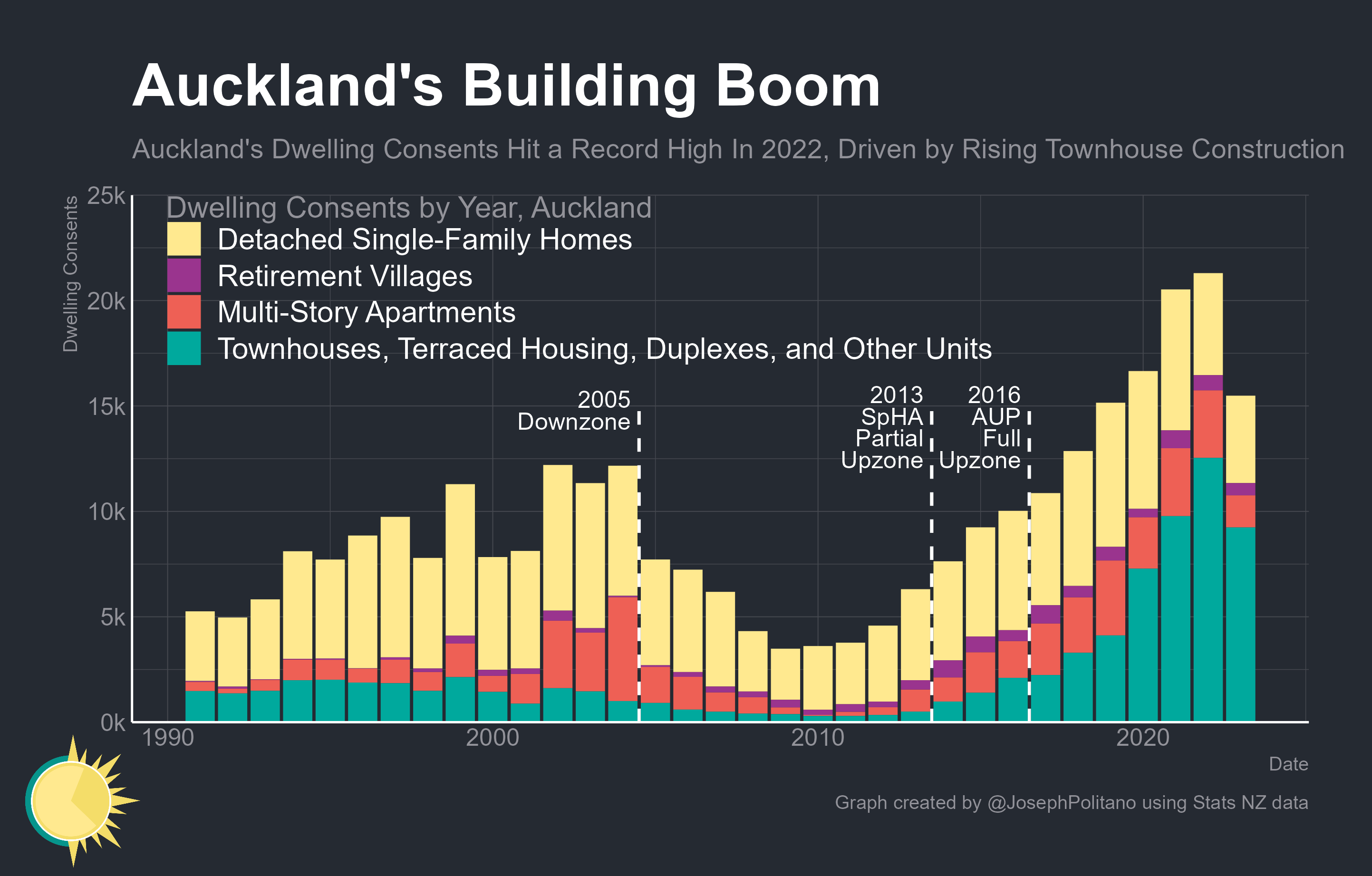 New Zealand's Building Boom—And What the World Must Learn From It