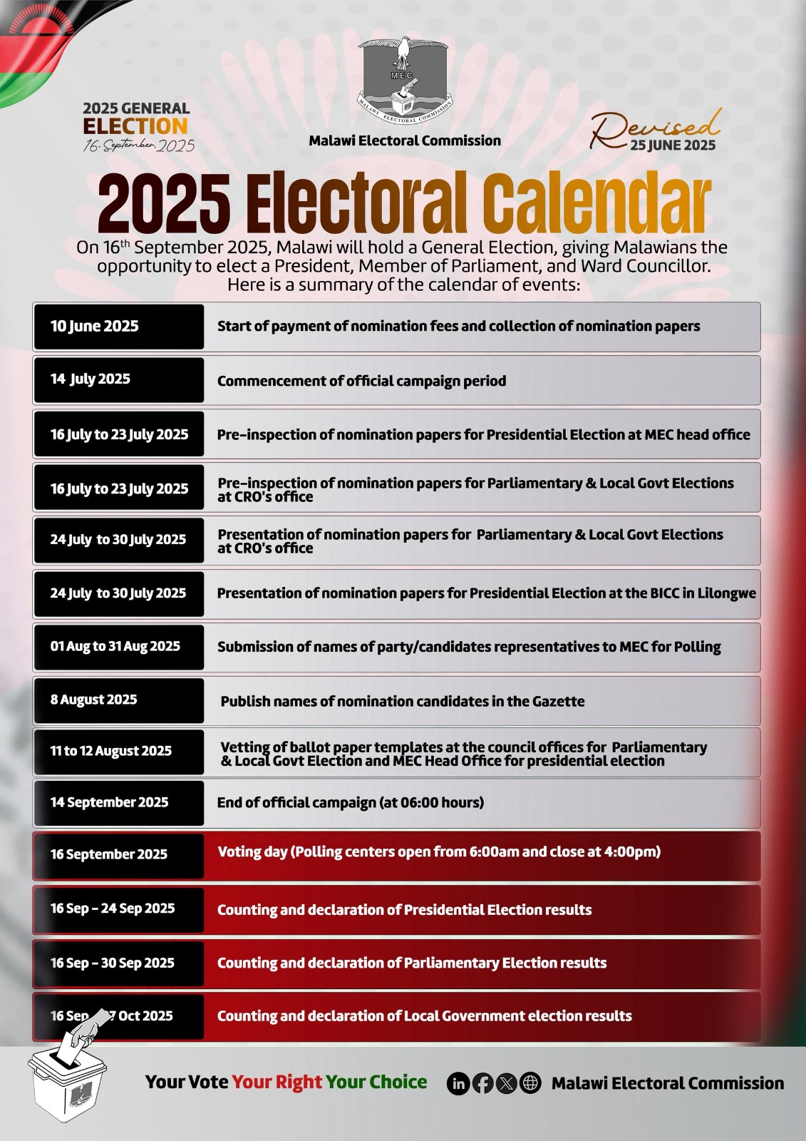 Malawi Electoral Body Revises 2025 General Election Timeline