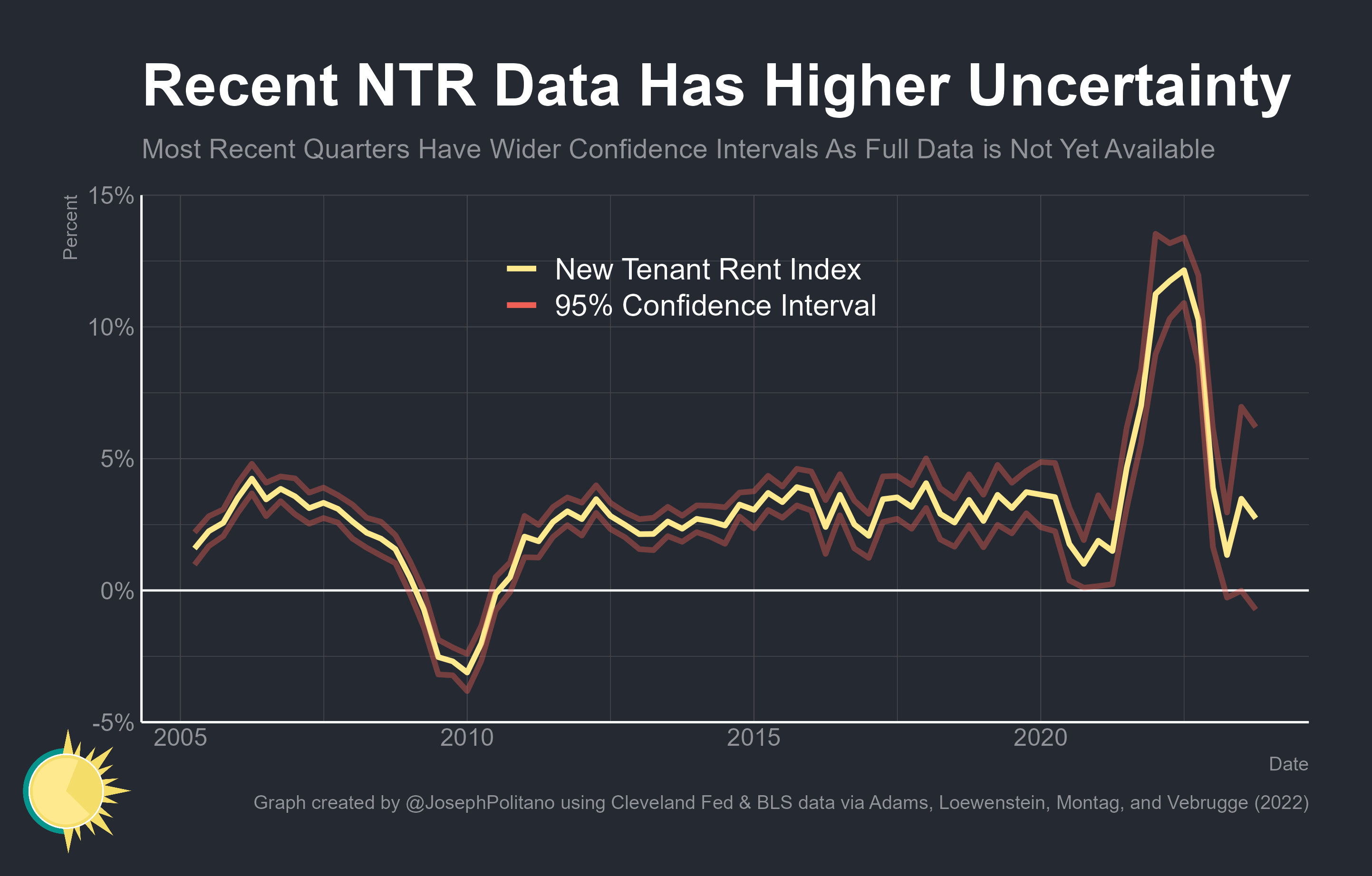 The Most Important Inflation Indicator Shows More Cooling Ahead