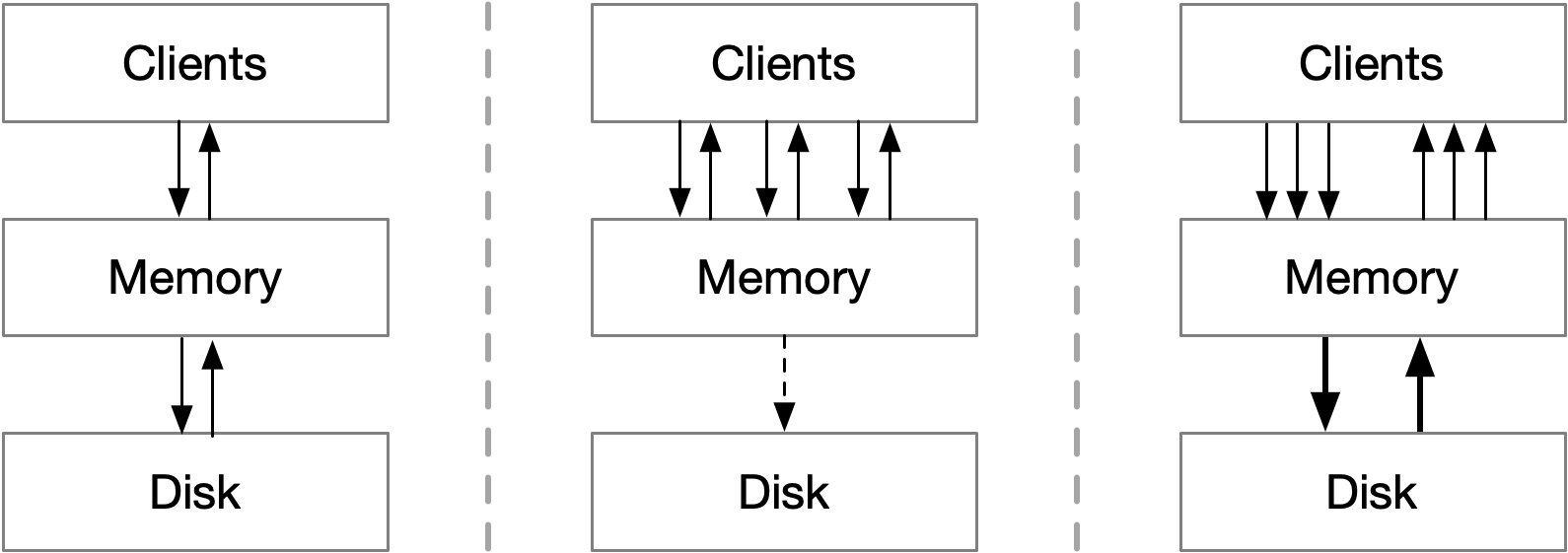 A Crash Course in Caching - Final Part - by Alex Xu