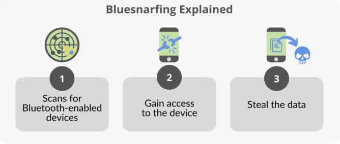 Uncovering Bluetooth Risks: How Hackers Can Compromise Your Phone