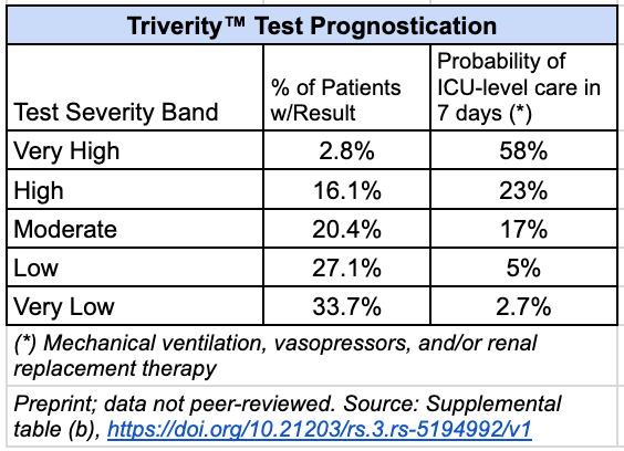 The new "sepsis tests": do they work? - PulmCCM