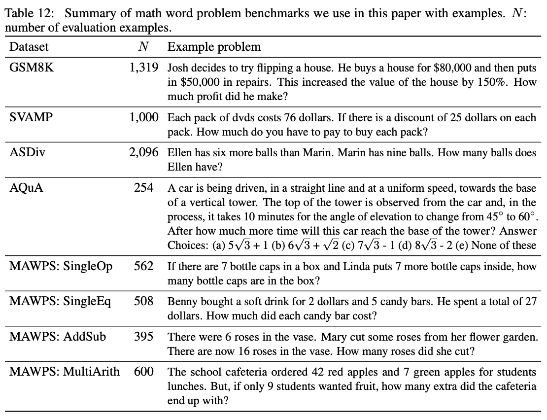 Chain of Thought Prompting for LLMs