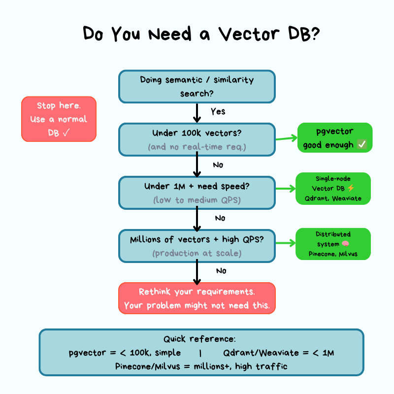What is a Vector Database - by Maxine Meurer and Neo Kim