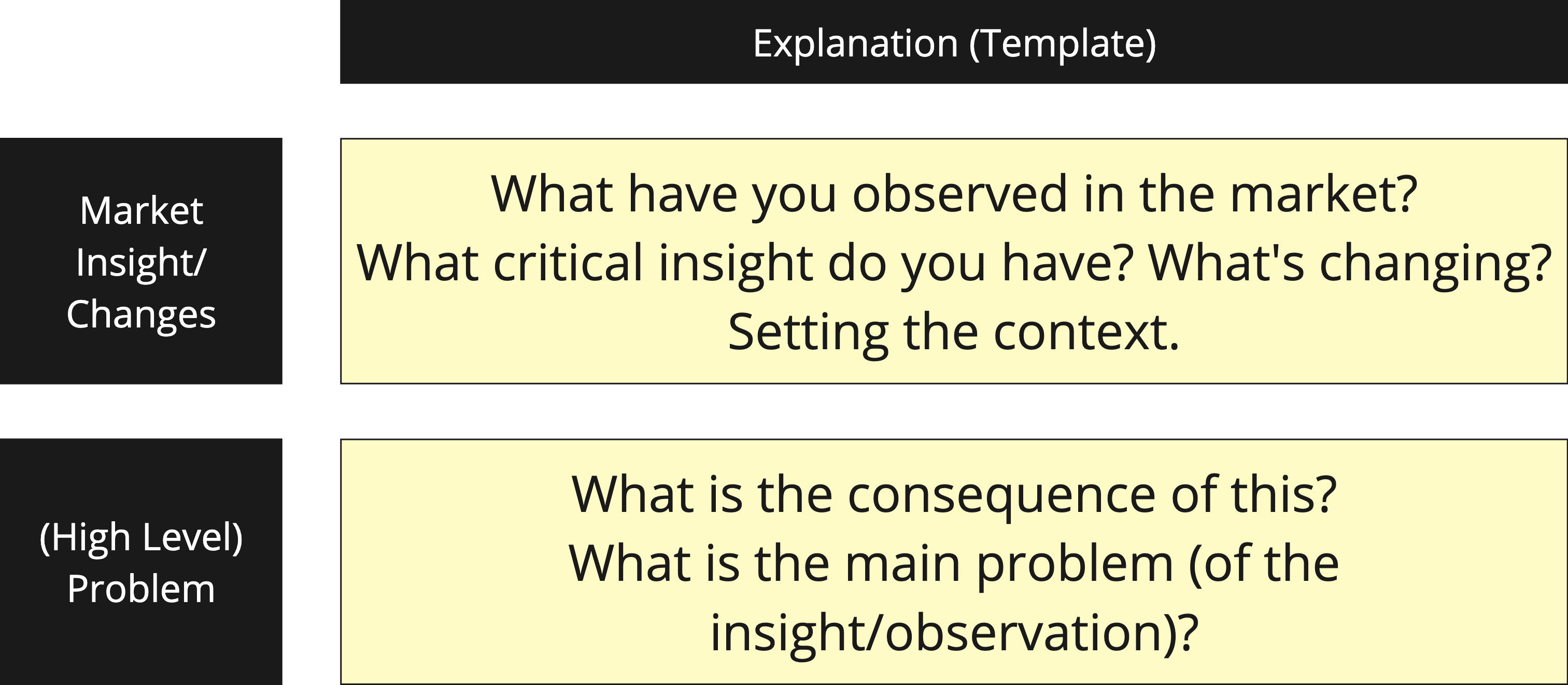 The Ultimate SaaS Messaging Framework for early-stage Startups