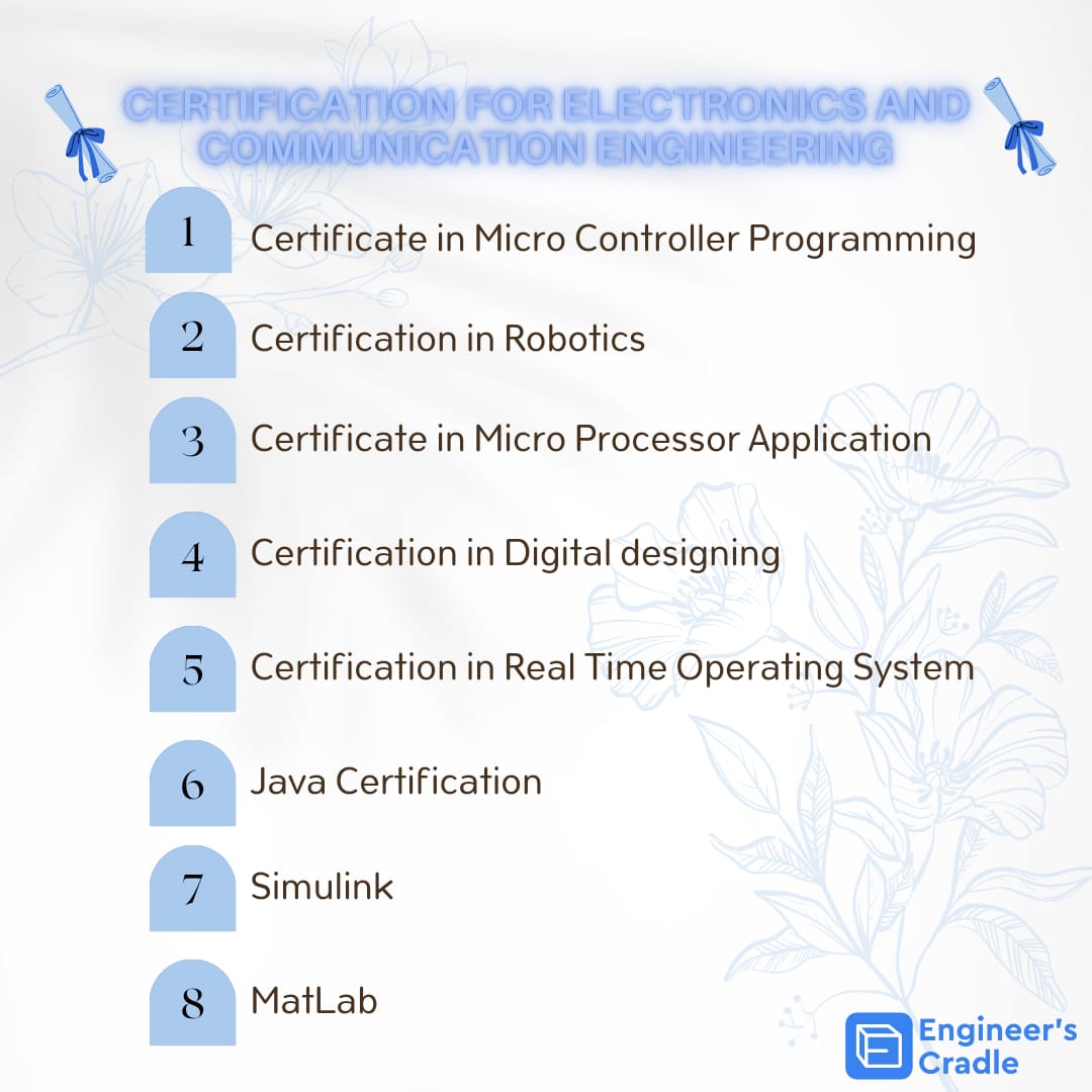 CAREER ROADMAP OF AN ELECTRONICS AND COMMUNICATION ENGINEER