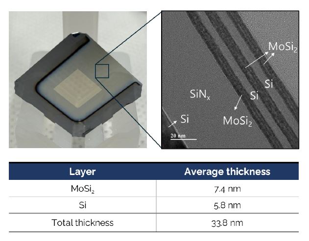 Carbon Nanotube (CNT) – The Next Big Thing for EUV Pellicle?