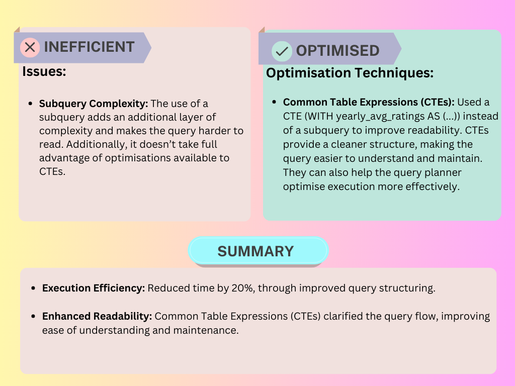 Week #1: 100 Days of SQL Optimisation - by Erfan Hesami