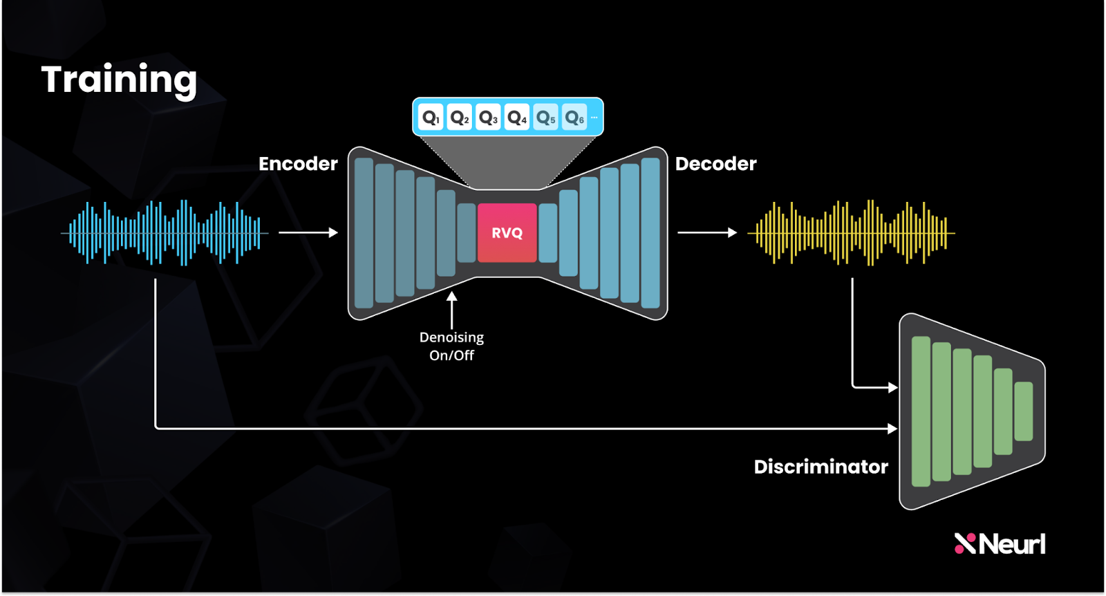 How NotebookLM Audio Overview Works