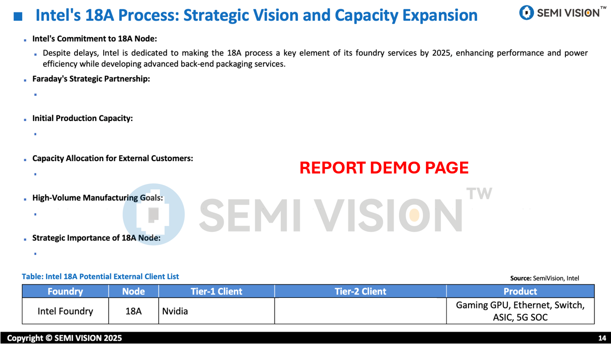 The Ever-Shifting Relationship Between TSMC and Intel: A History of ...