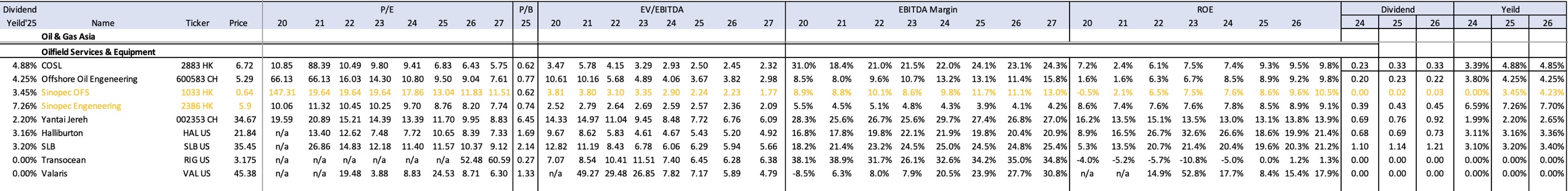 China Oilfield Services (COSL): Undervalued Offshore Giant with 2025 Re ...