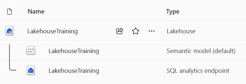 What is Lakehouse? How to Create Lakehouses in Microsoft Fabric?