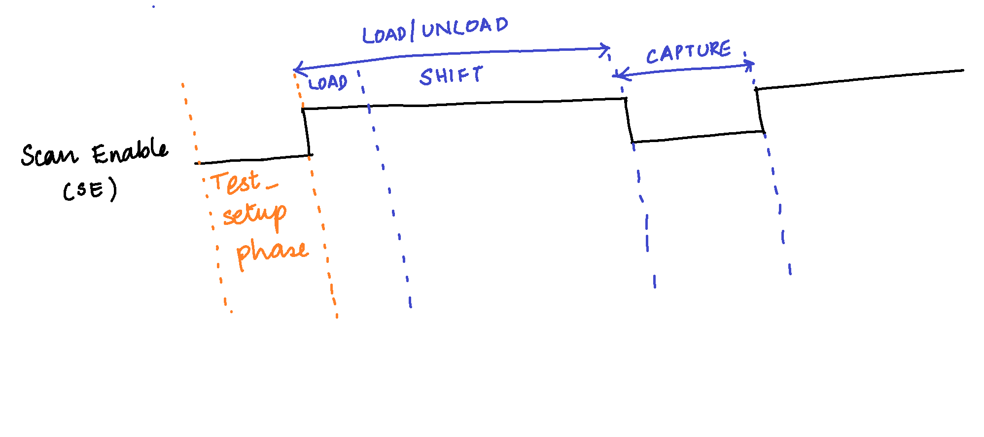 JTAG and IJTAG Explained: From Basics to Advanced Concepts
